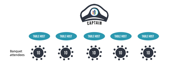 Banquet Table Host Captain | Columbus, Ohio – International Friendships ...